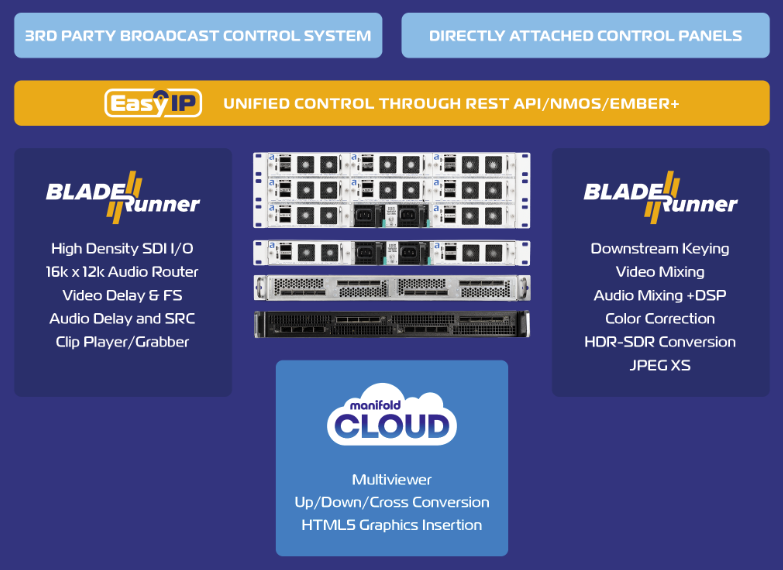 EAS-IP flow - Magna Systems & Engineering